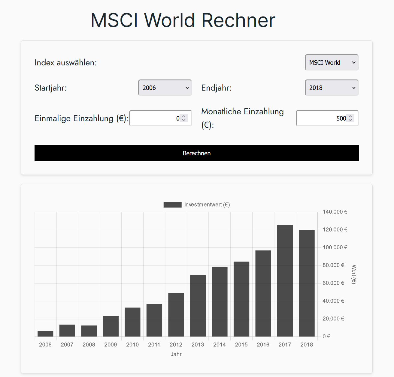 MSCI World Rechner | ETF Sparplan berechnen